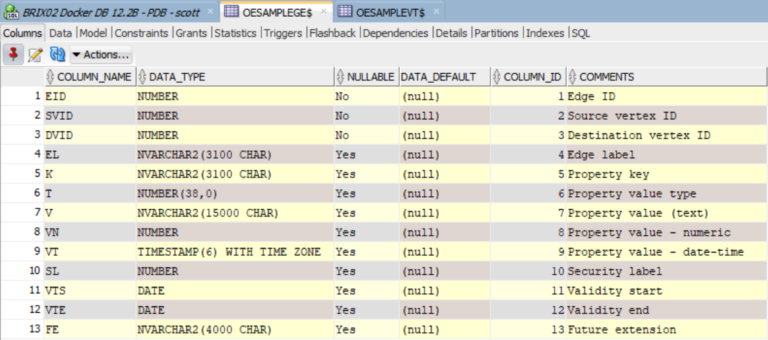 Graph Database by SQL - Gianni's world: things crossing my mind