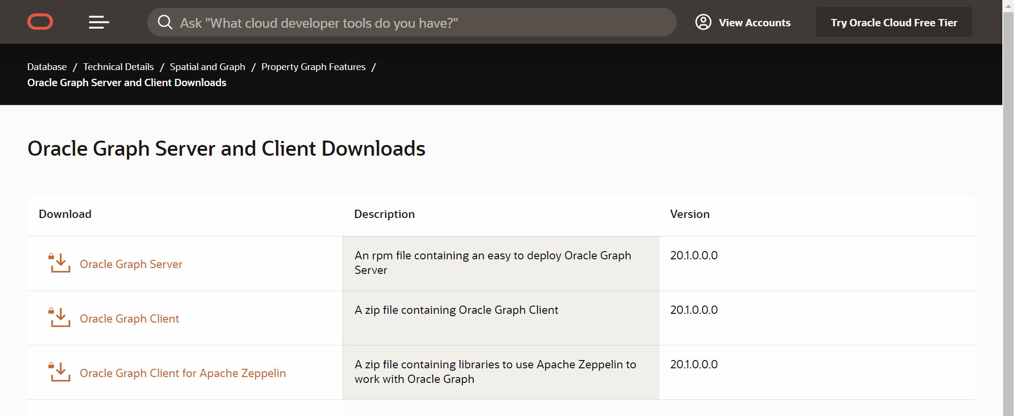 Property Graph release 20.1.0: a new packaging - Gianni's world: things ...