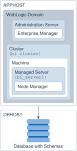 Oracle Analytics Server - Installation Guide - Gianni's world: things ...